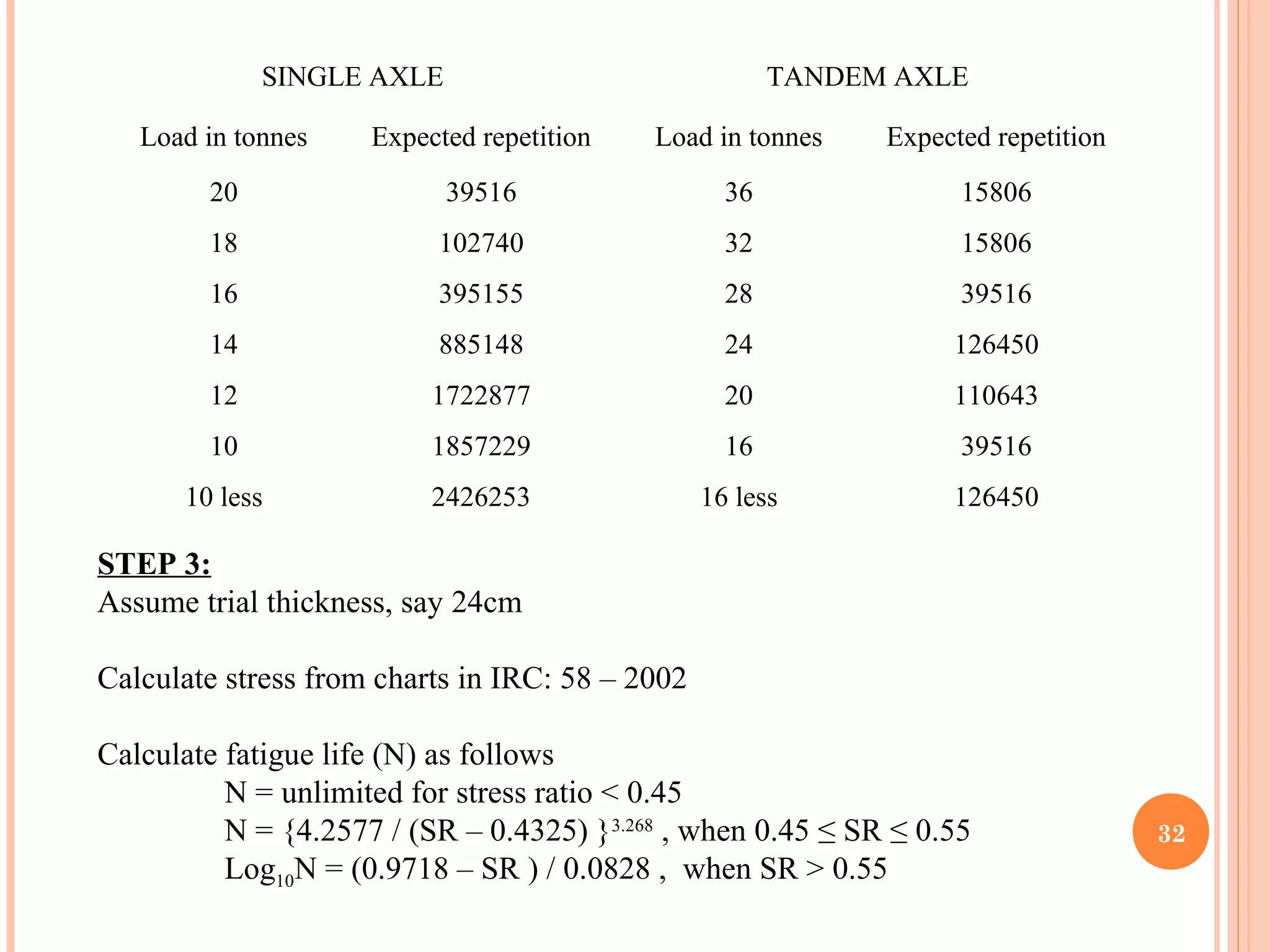 Experimental Behaviour And Analysis Of Stress In Rigid Pavement Ppt Civil Engineering