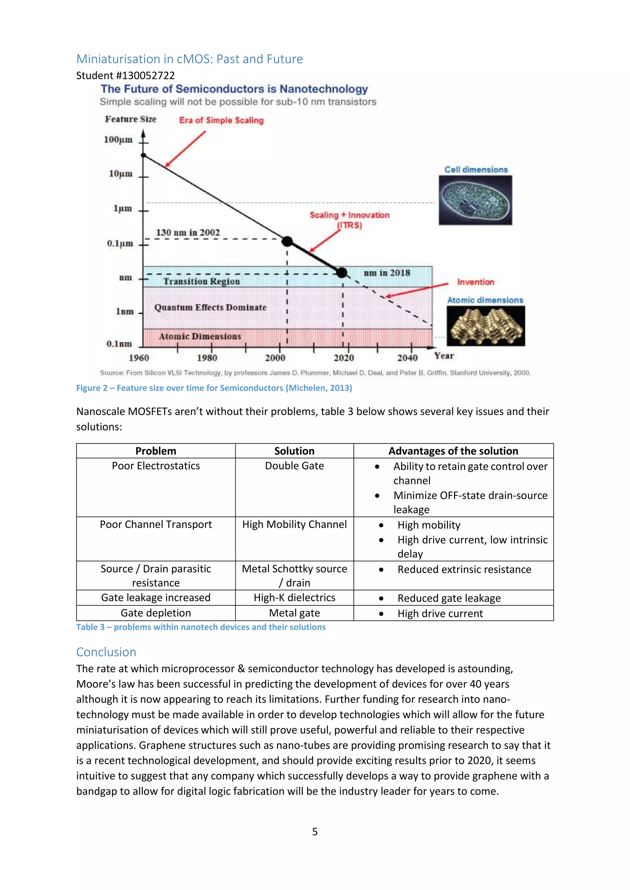 Miniturization of CMOS devices | PDF