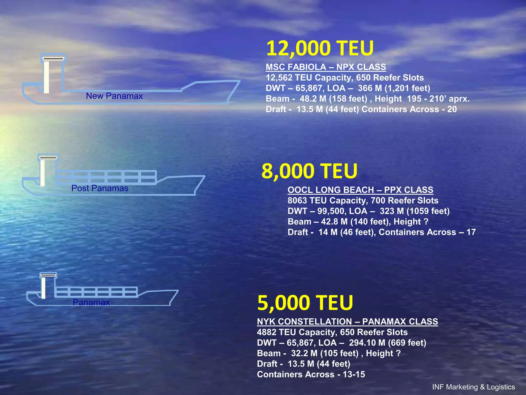 Mega Ship Math | PPTX