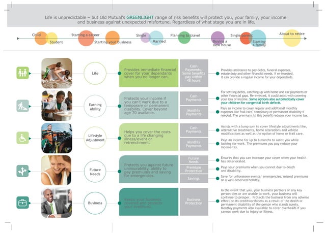 Overview of Old Mutual | PDF | Life Insurance | Insurance