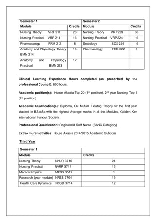 curriculum of tshepiso 1 | DOCX