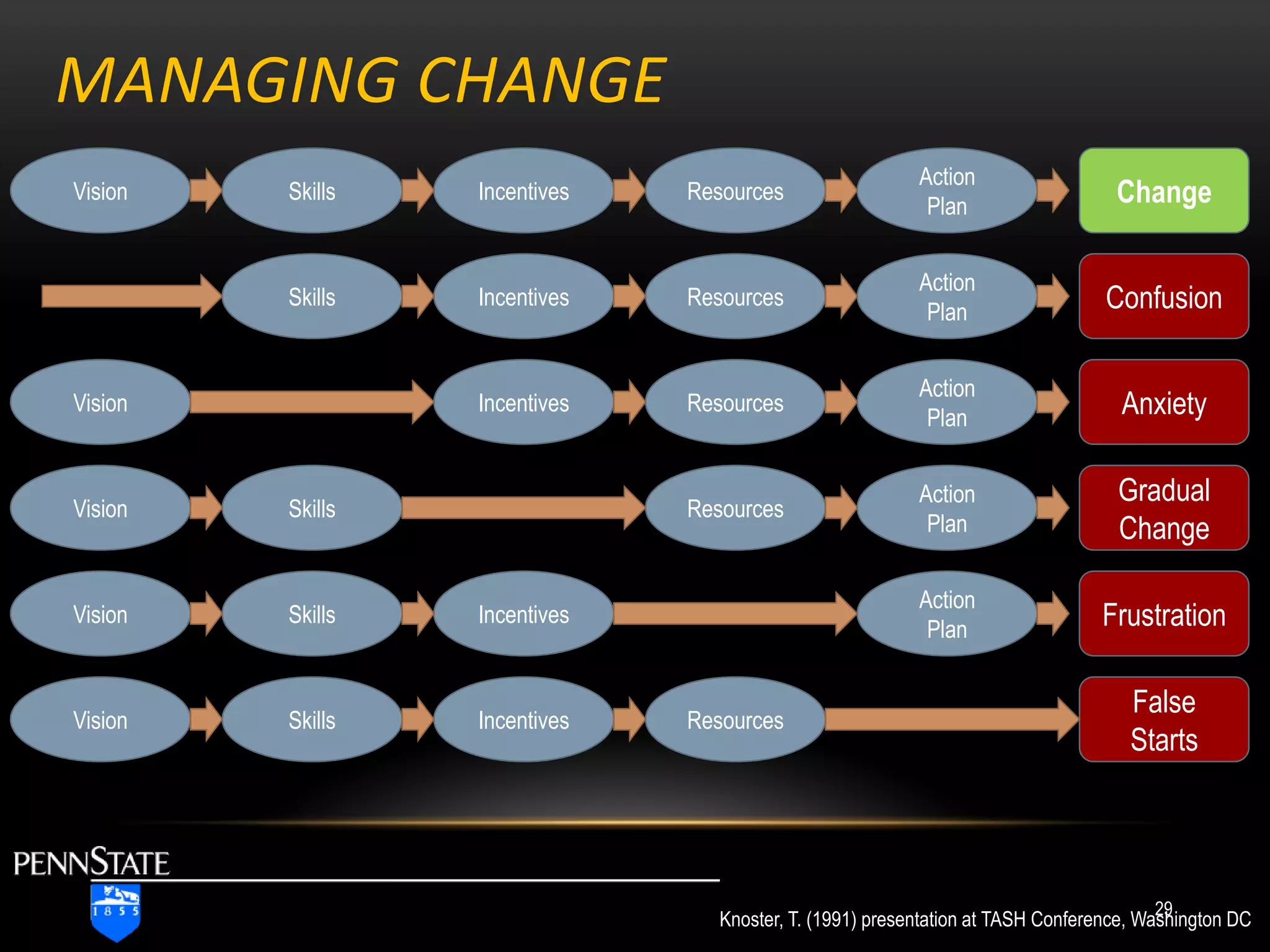 ACUTA 2013 04 ITSM On Shoe String | PPT