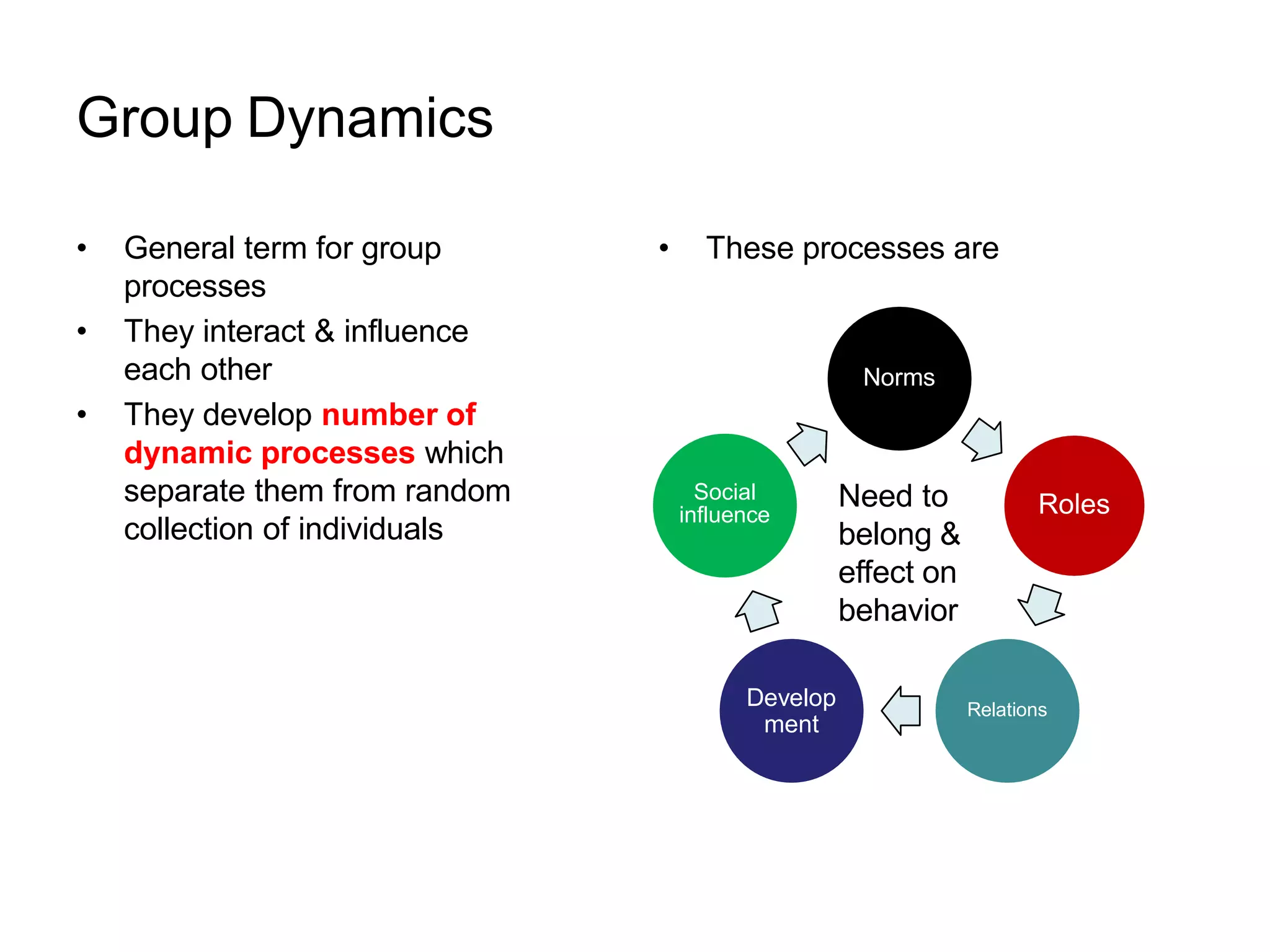 D1 Final Group Dynamics & Team BuildingBasic MCI Coursr.pptx