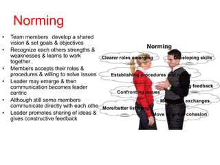 D1 Final Group Dynamics & Team BuildingBasic MCI Coursr.pptx