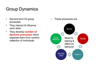 D1 Final Group Dynamics & Team BuildingBasic MCI Coursr.pptx