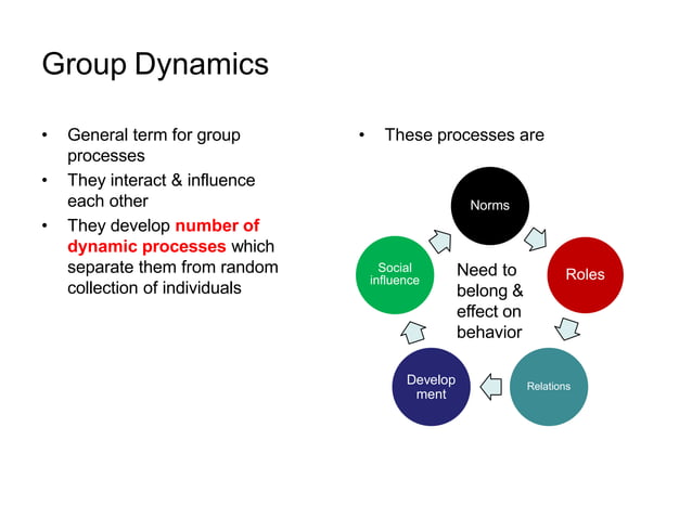D1 Final Group Dynamics & Team BuildingBasic MCI Coursr.pptx