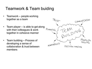 D1 Final Group Dynamics & Team BuildingBasic MCI Coursr.pptx