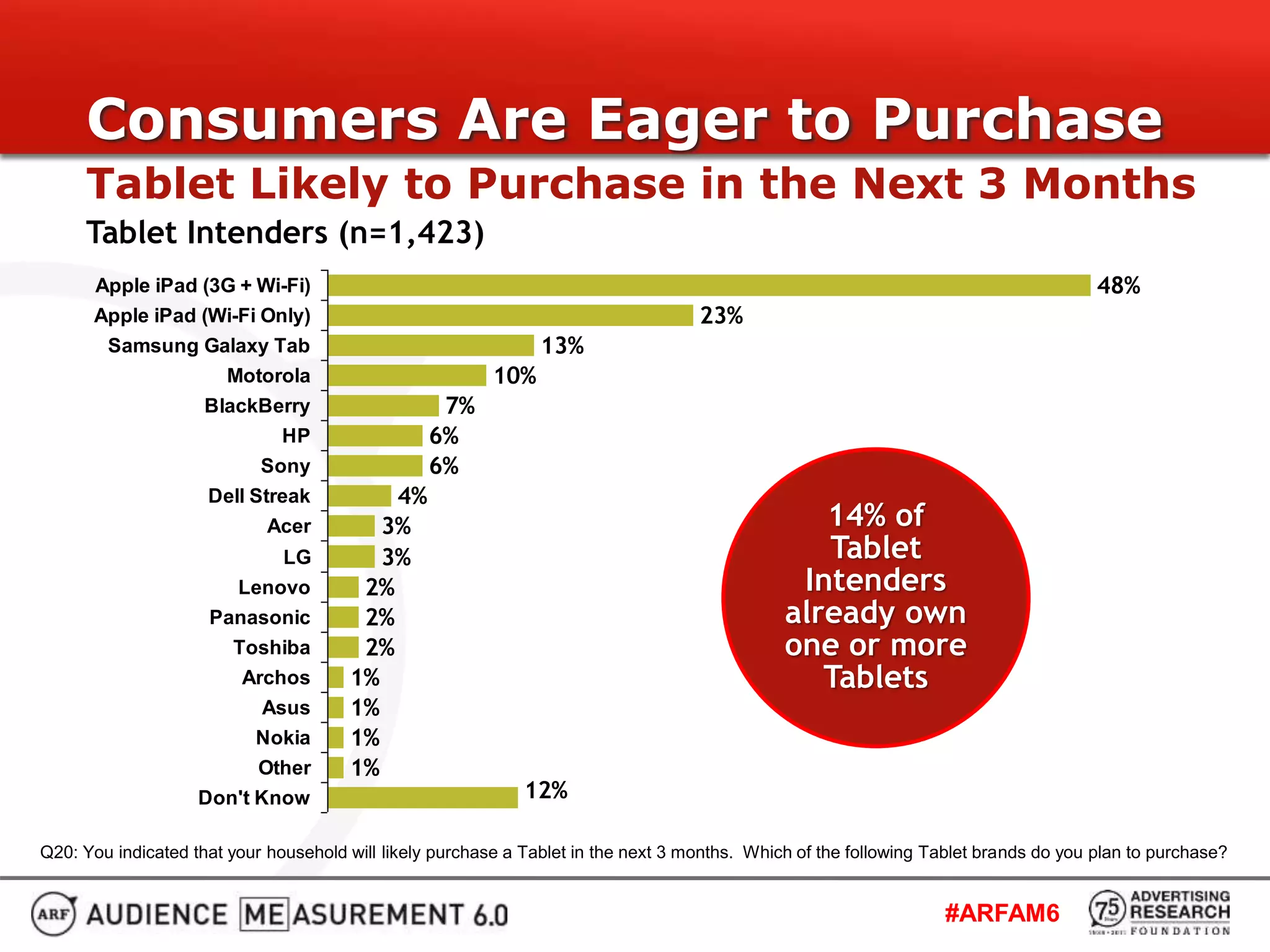 Measuring the Moving Screen: The Future of Tablet Measurement | PPTX