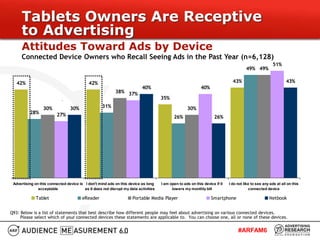 Measuring the Moving Screen: The Future of Tablet Measurement | PPTX