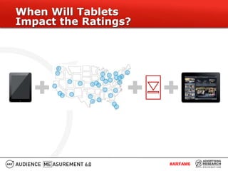 Measuring the Moving Screen: The Future of Tablet Measurement | PPTX