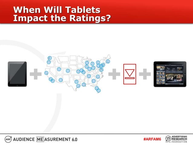 Measuring the Moving Screen: The Future of Tablet Measurement | PPTX ...