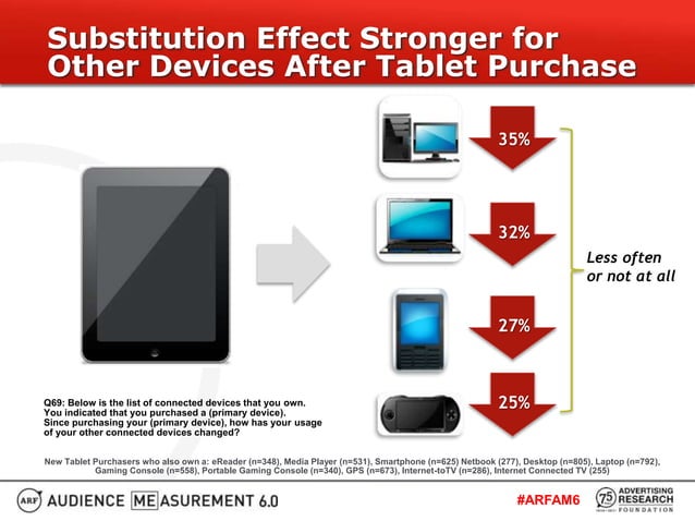 Measuring the Moving Screen: The Future of Tablet Measurement | PPTX ...
