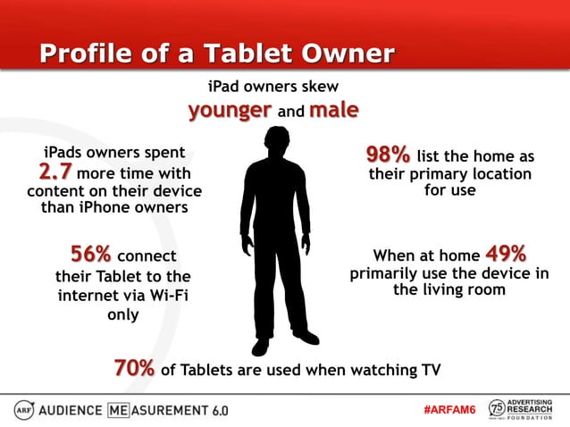 Measuring the Moving Screen: The Future of Tablet Measurement | PPTX ...