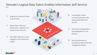 Product Keynote: Denodo 8.0 - A Logical Data Fabric for the Intelligent Enterprise | PPT