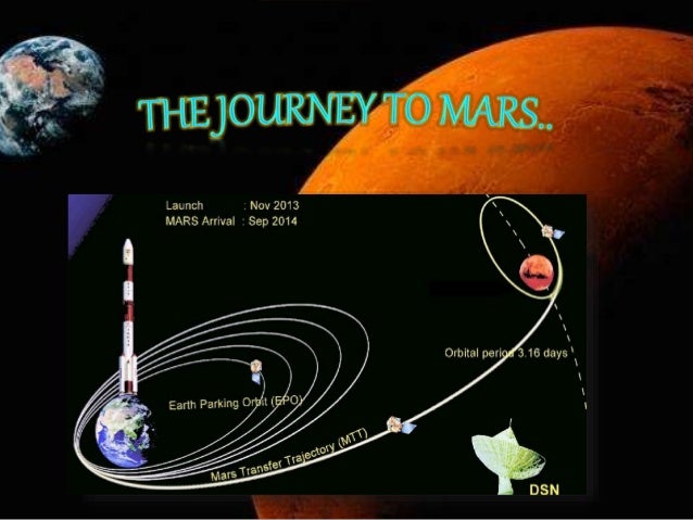 ISRO's Mars Orbiter Mission (Mangalyaan)