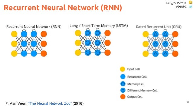 The Neural Network Zoo - Xavier Giro-i-Nieto - UPC Barcelona 2018