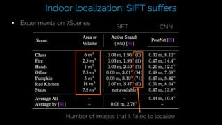 CNN vs SIFT-based Visual Localization - Laura Leal-Taixé - UPC Barcelona 2018 | PPT