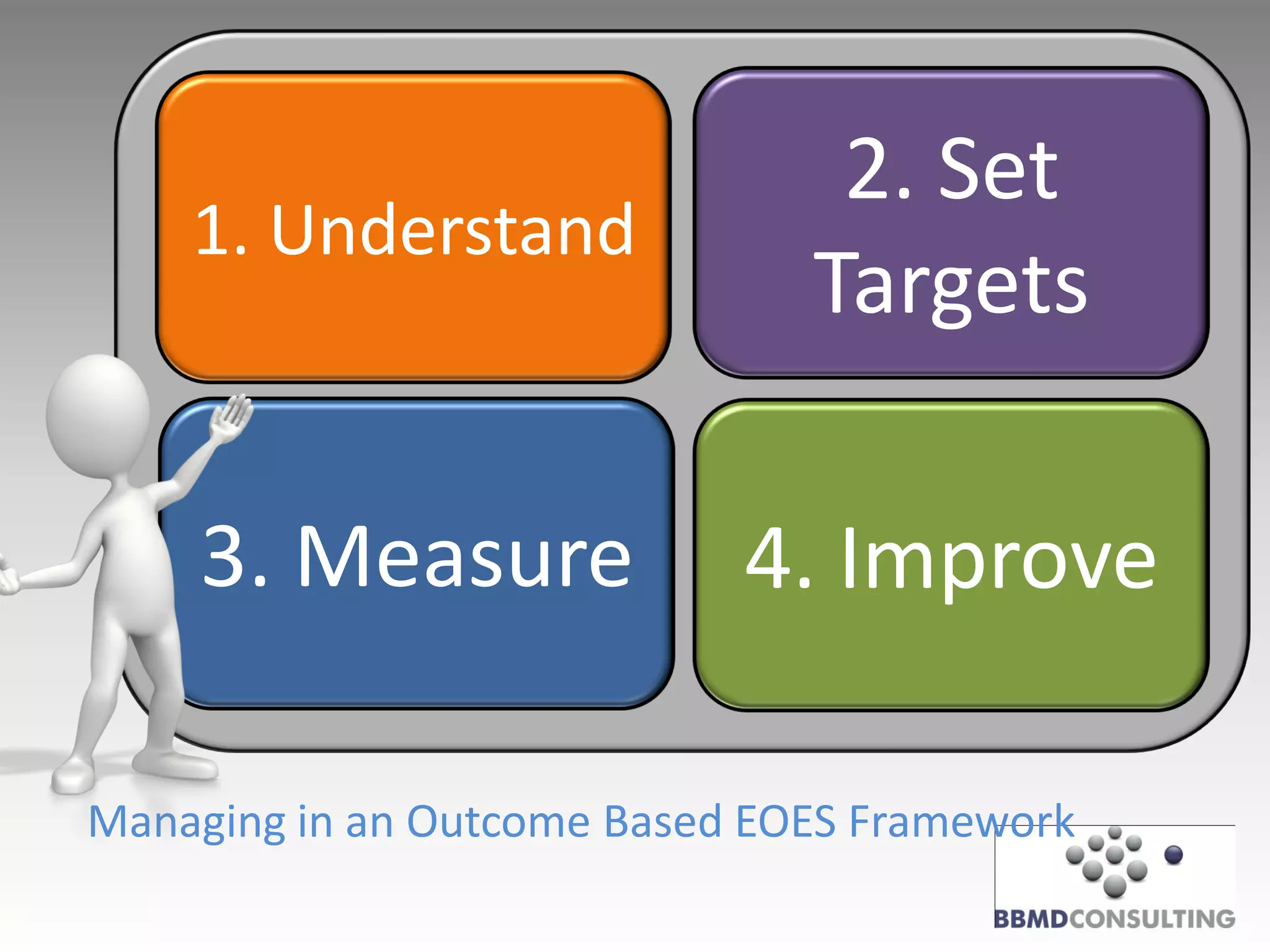 D1 managing in an outcome based framework | PPT