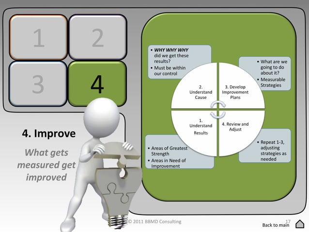 D1 managing in an outcome based framework | PPT