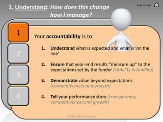 D1 managing in an outcome based framework | PPT