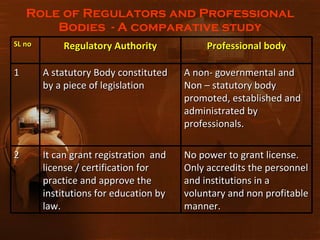 Professionalism in Radiography | PPT