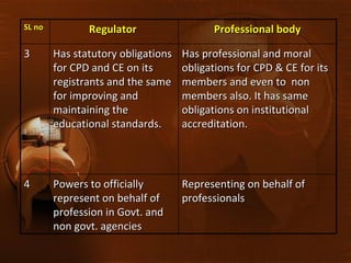 Professionalism in Radiography | PPT