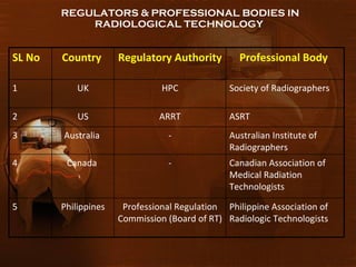 Professionalism in Radiography | PPT