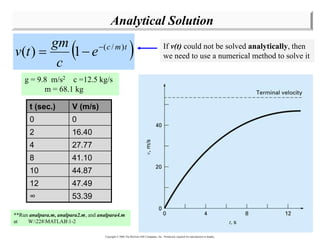 mathematics application in modelling and simulation | PPTX