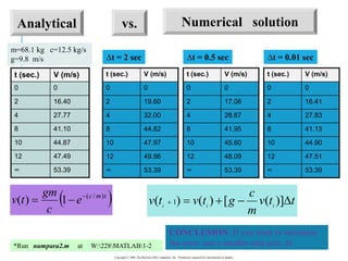mathematics application in modelling and simulation | PPTX