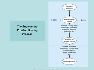 mathematics application in modelling and simulation | PPTX