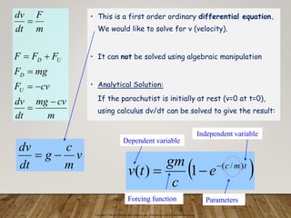 mathematics application in modelling and simulation | PPTX