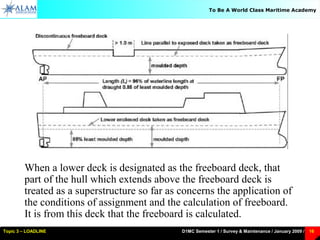 D1 mc s & m topic 3 loadline | PPT