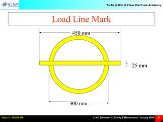 D1 mc s & m topic 3 loadline | PPT