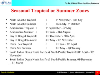 D1 mc s & m topic 3 loadline | PPT