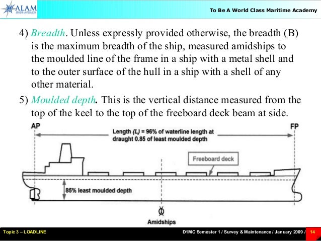 D1 mc s & m topic 3 loadline