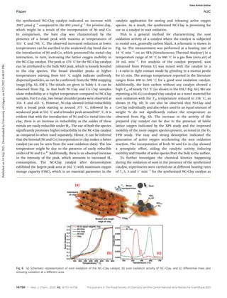 Nickel and cobalt transfigured natural clay: a green catalyst for low ...