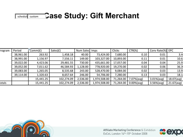 David Vs Goliath - Robert Glasgow - webgains | PPT