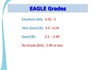 Measuring Performance through the EAGLE Score Card | PPT