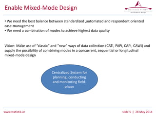 M. Plate - Development and Implementation of a Mixed-Mode Multipurpose ...