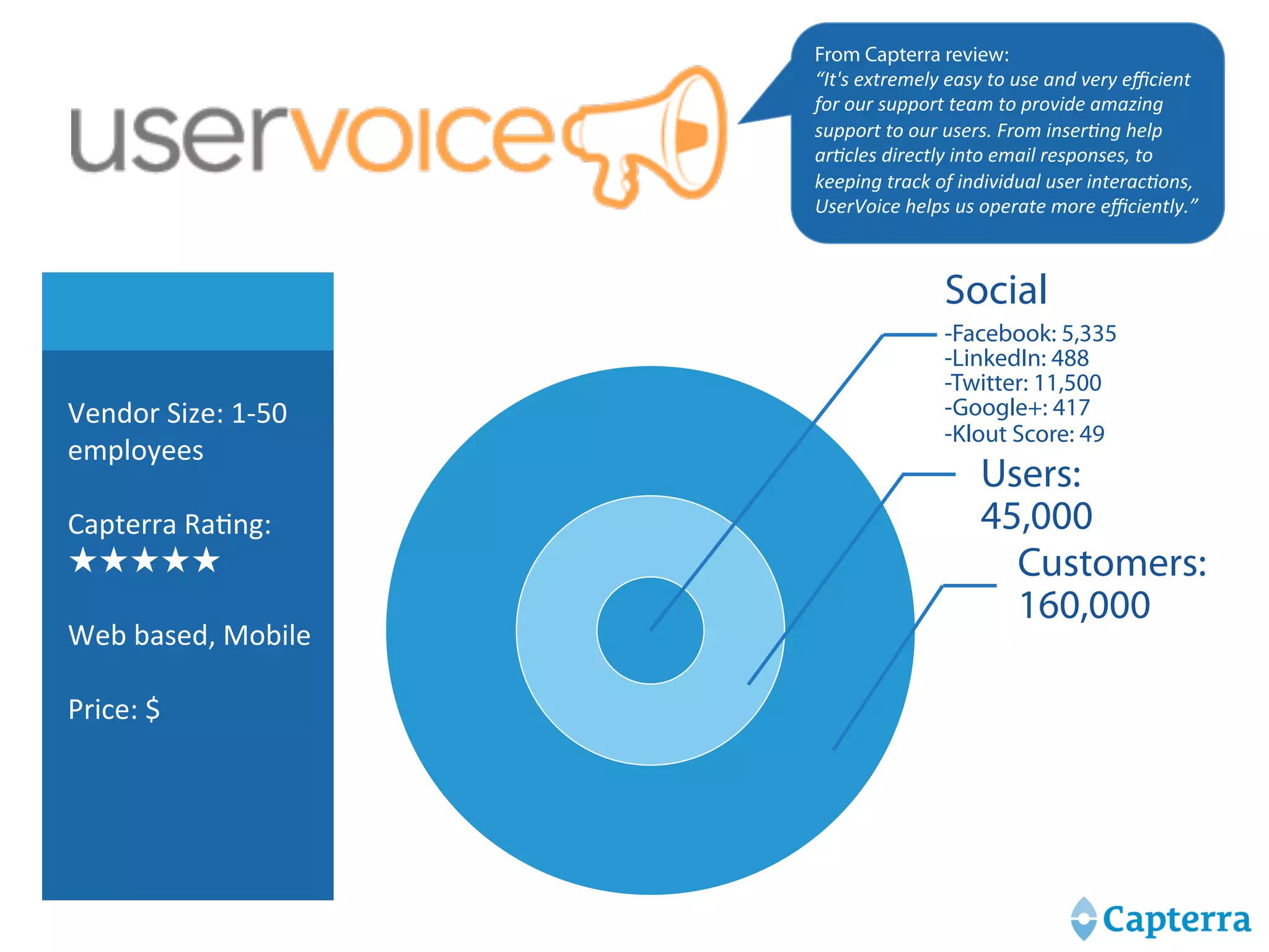 Top 20 Most Popular Help Desk Software | PPT