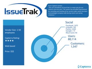 Top 20 Most Popular Help Desk Software | PPT