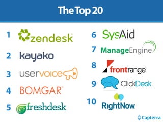 Top 20 Most Popular Help Desk Software | PPT