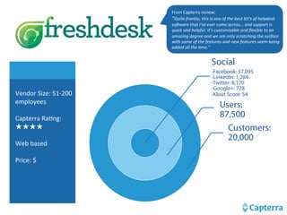 Top 20 Most Popular Help Desk Software | PPT