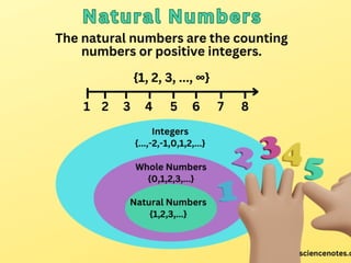 D1 Real number system rational irrational.ppt | Science