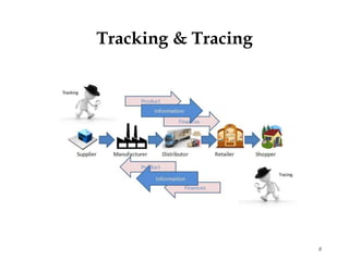 Traceability | PPTX