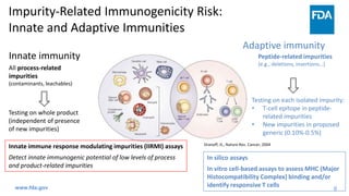 Immunogenicity requirements of peptides require | PDF