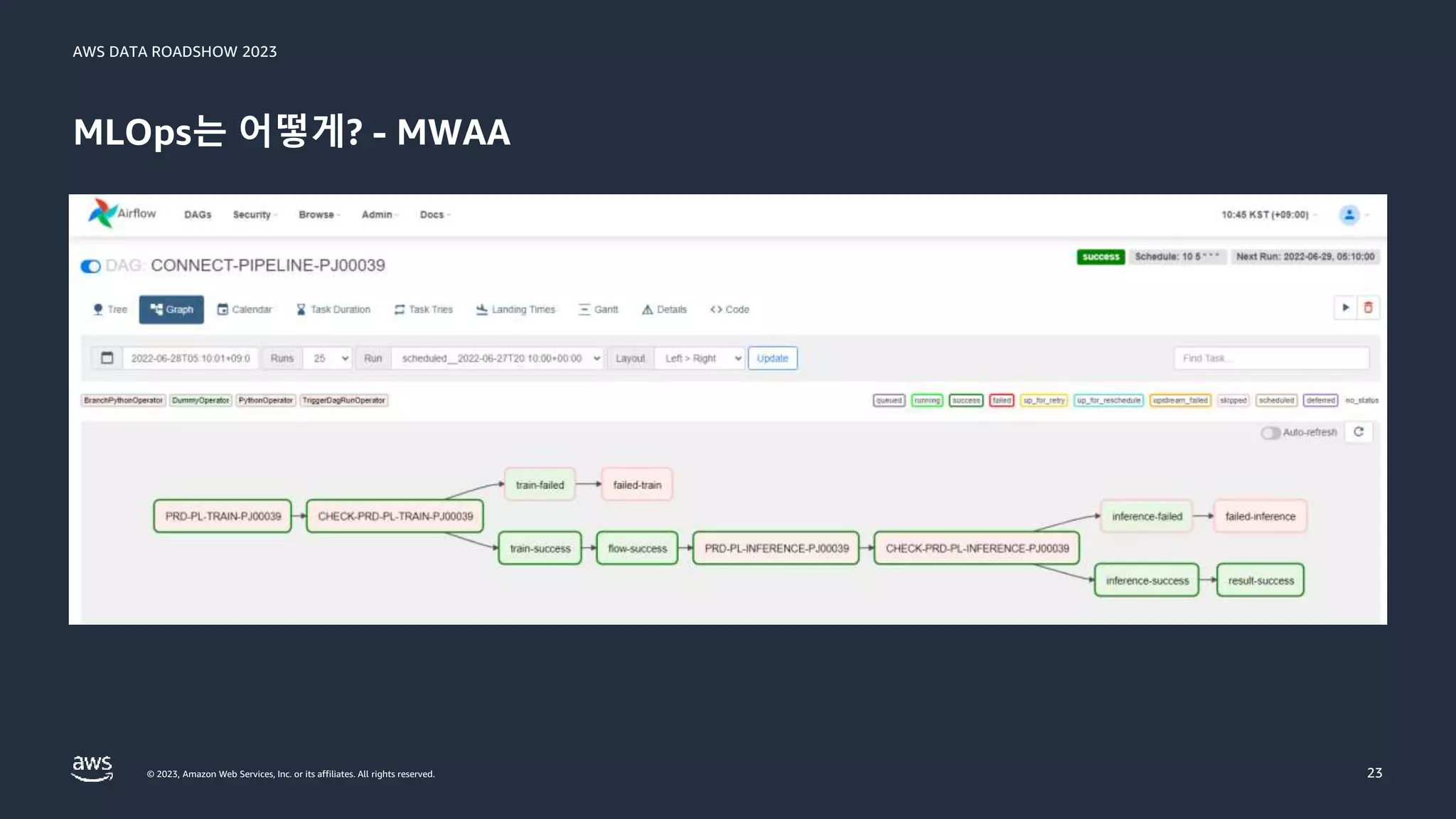 KB국민카드 - 클라우드 기반 분석 플랫폼 혁신 여정 - 발표자: 박창용 과장, 데이터전략본부, AI혁신부, KB카드│강병억, Solutions Architect, AWS ...