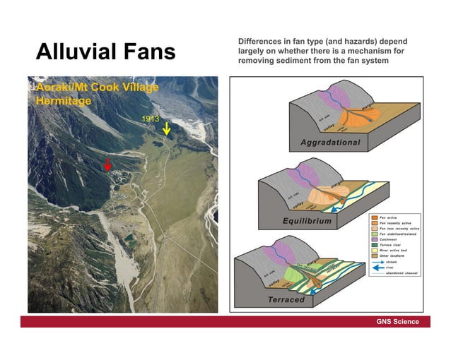 Simon Cox: New Zealand Mountains Falling Down | PDF | Geography | Science