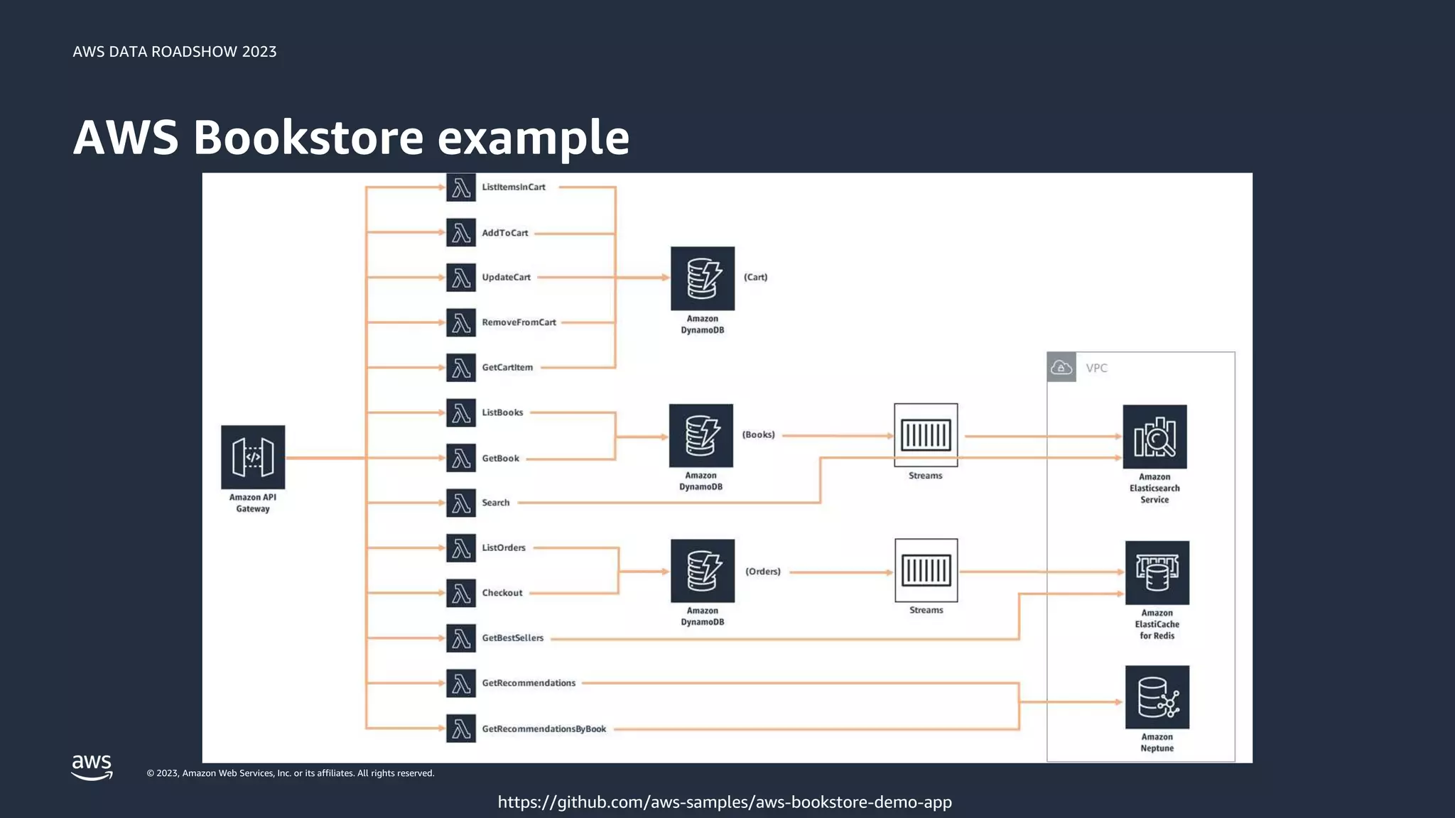Amazon DynamoDB - Use Cases and Cost Optimization - 발표자: 이혁, DynamoDB ...