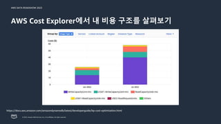 Amazon DynamoDB - Use Cases and Cost Optimization - 발표자: 이혁, DynamoDB Specialist SA, WWSO, AWS ...